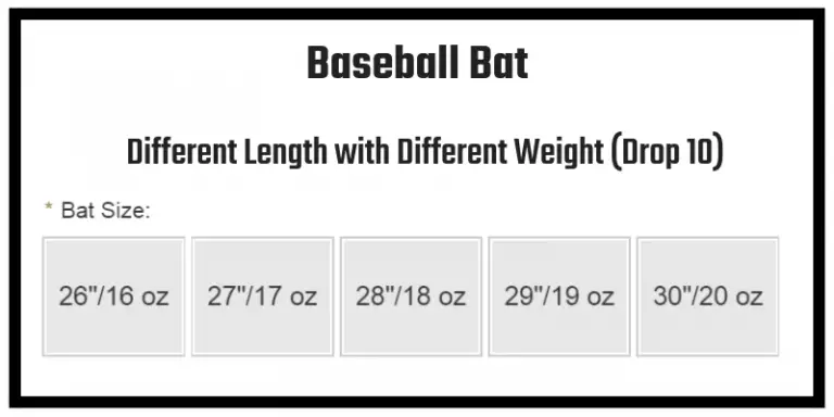 Baseball Bat Drop: {Drop 3, 5, 8, 10, 11, 12, 13} | The Baseball Guide